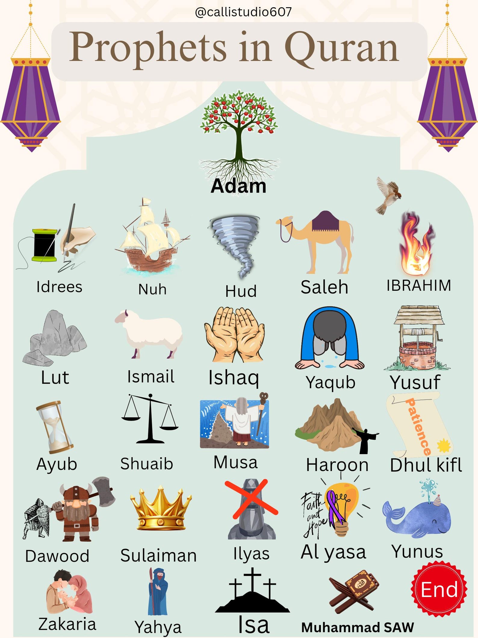 Prophets in Islam Poster ,kids Activity Poster Prints - Etsy