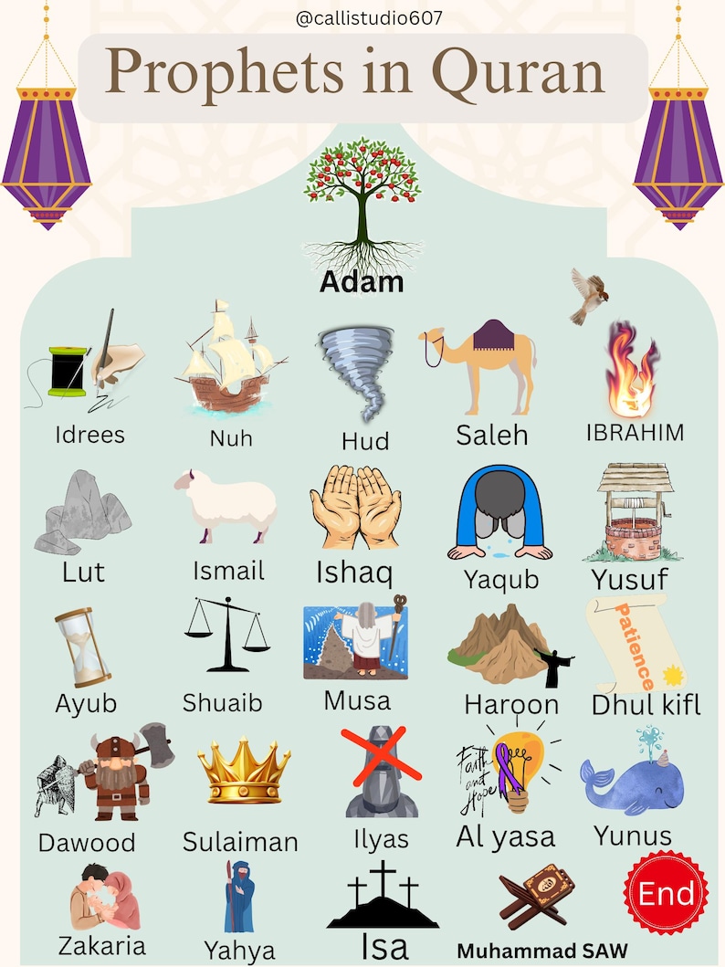 Prophets in Islam Poster ,kids Activity Poster Prints - Etsy