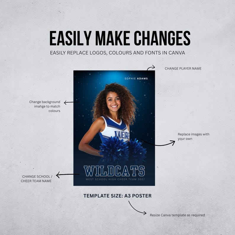 Cheerleading Poster Canva Templates - 3 Designs - A3 Size - Fully ...