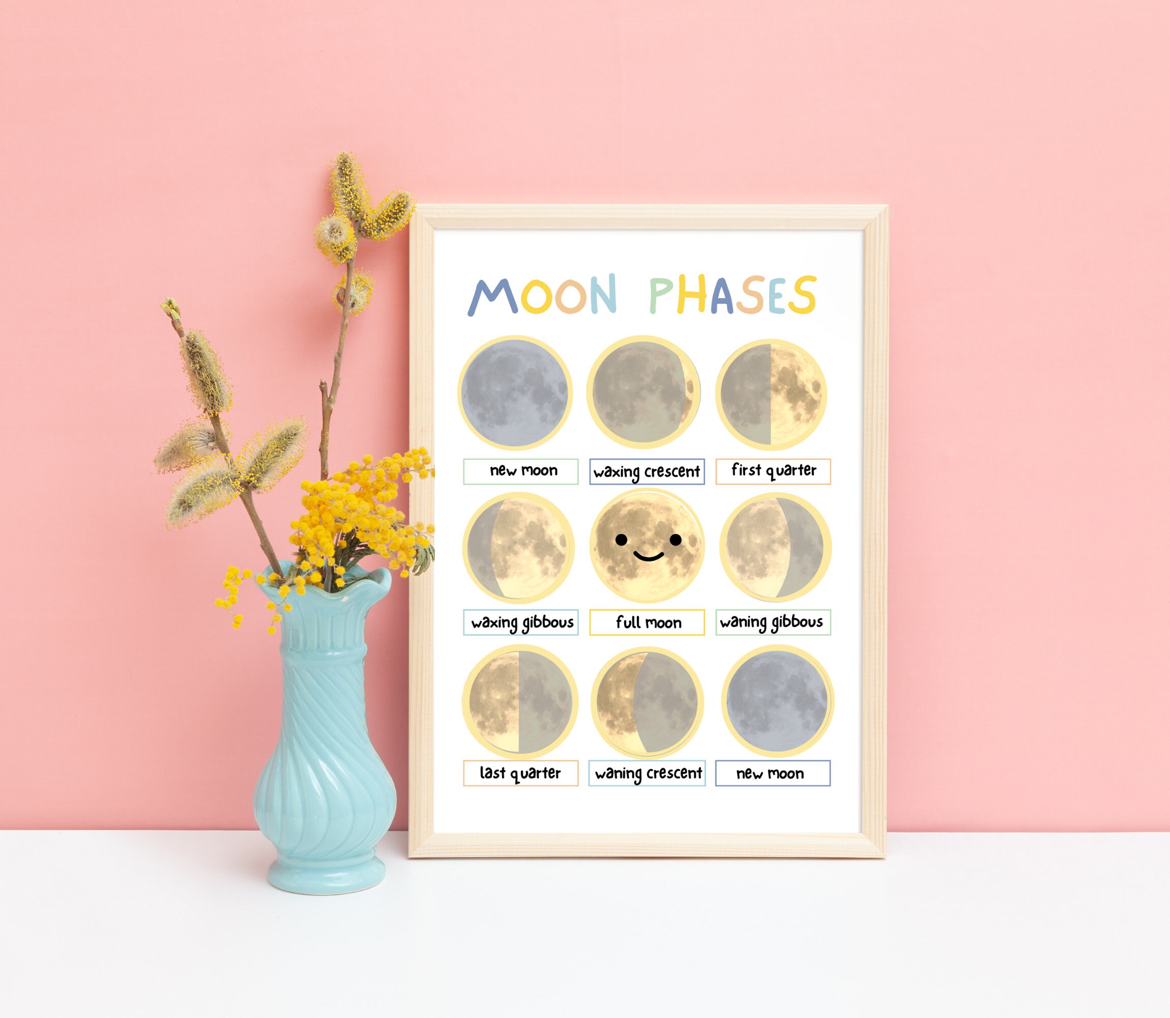 Moon Phases Prints, Lunar Phases, Montessori Prints, Educational ...