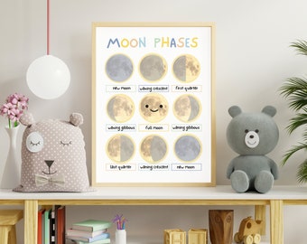 Moon Phases Prints, Lunar Phases, Montessori Prints,educational Posters ...