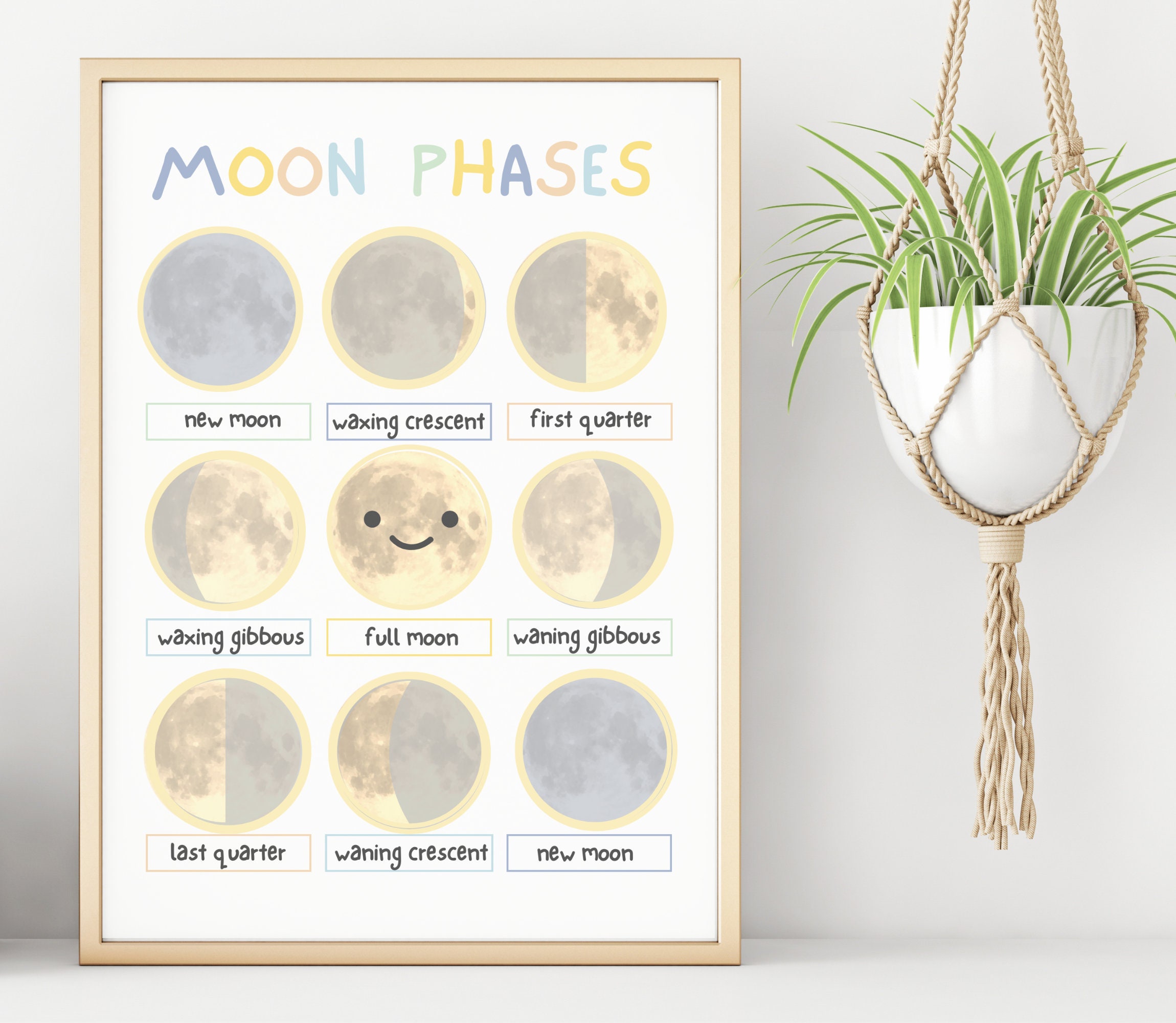 Moon Phases Prints, Lunar Phases, Montessori Prints, Educational ...