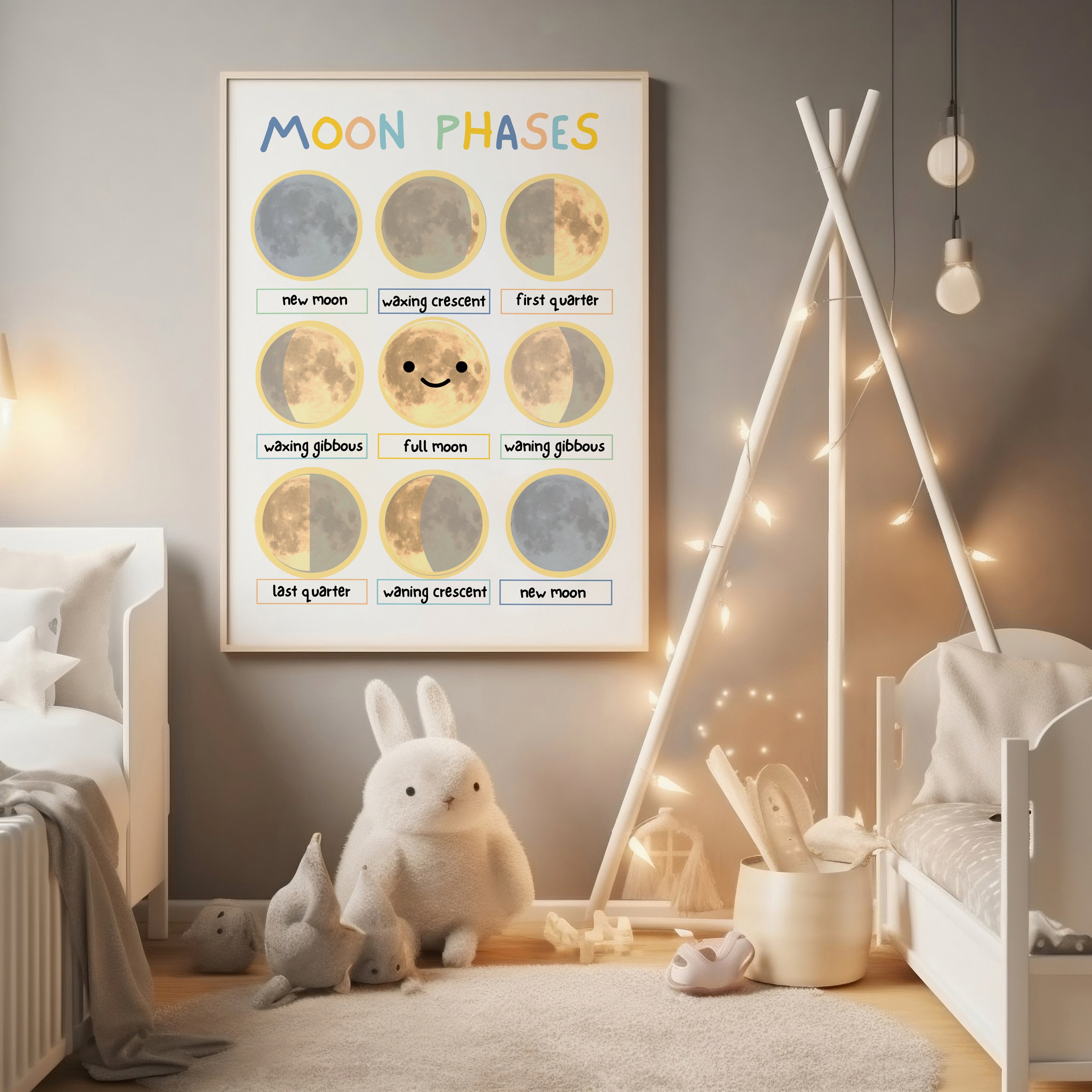 Moon Phases Prints, Lunar Phases, Montessori Prints, Educational ...