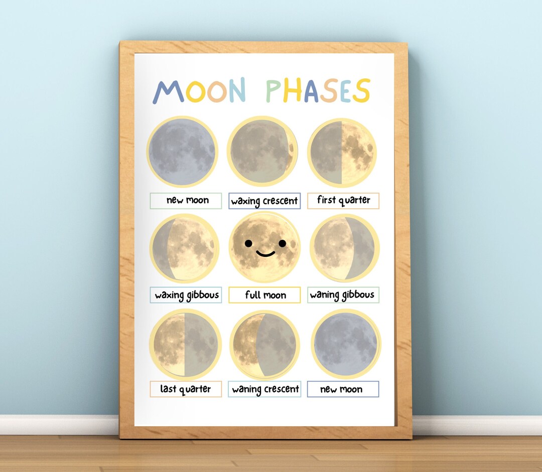Moon Phases Prints, Lunar Phases, Montessori Prints, Educational ...