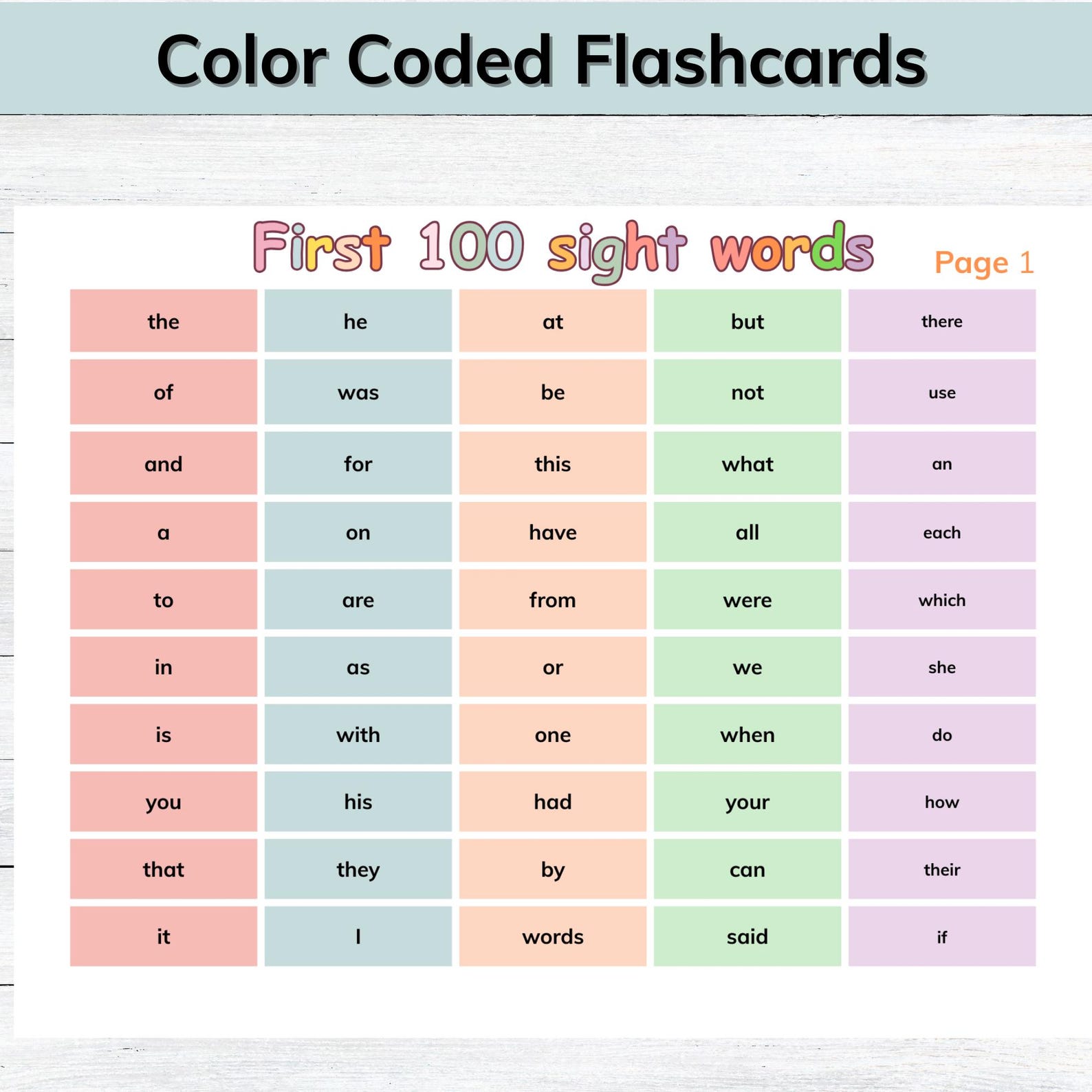 Printable Fry First 100 Sight Words Flashcards - Early Reading ...