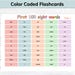 Printable Fry First 100 Sight Words Flashcards - Early Reading ...