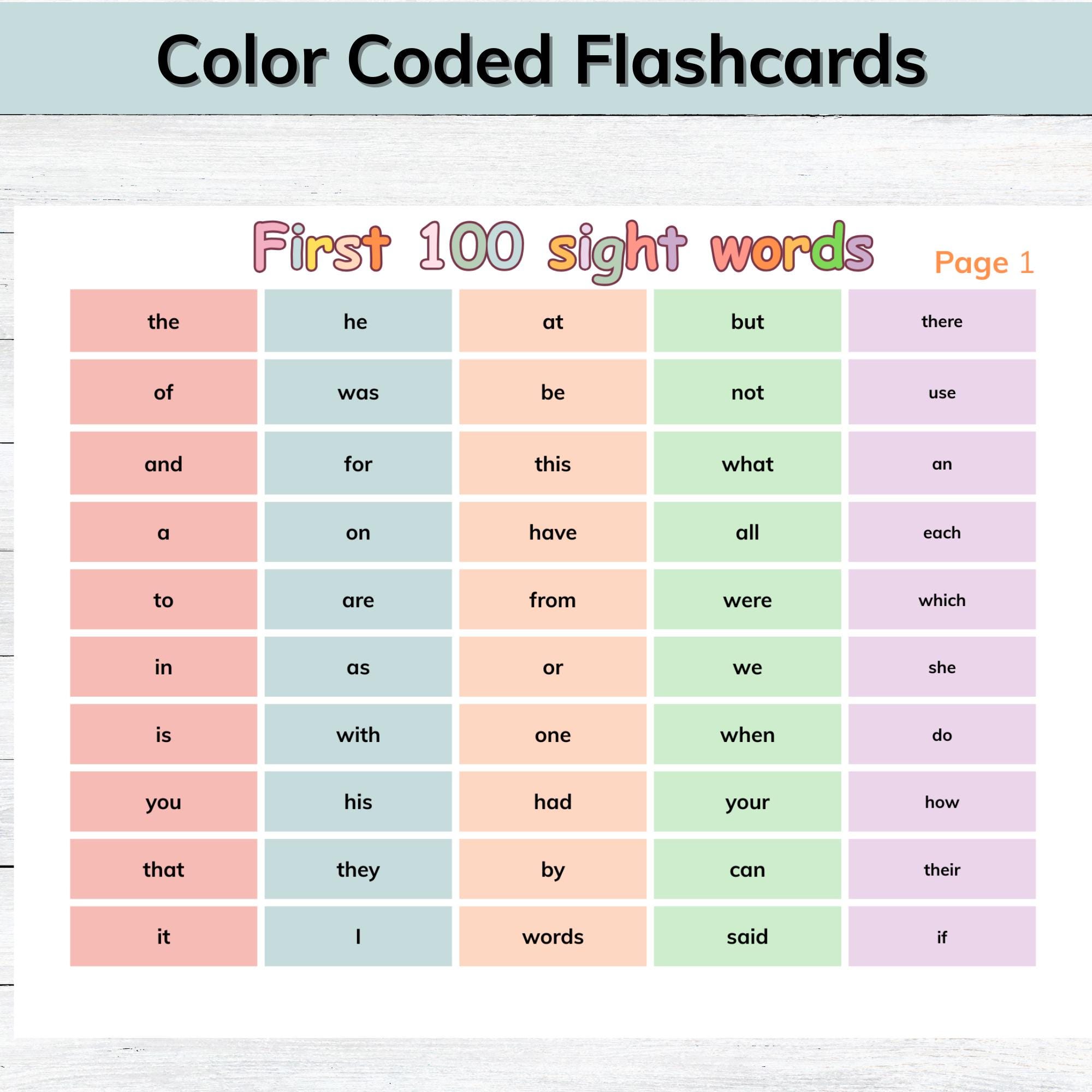 Printable Fry First 100 Sight Words Flashcards - Early Reading ...