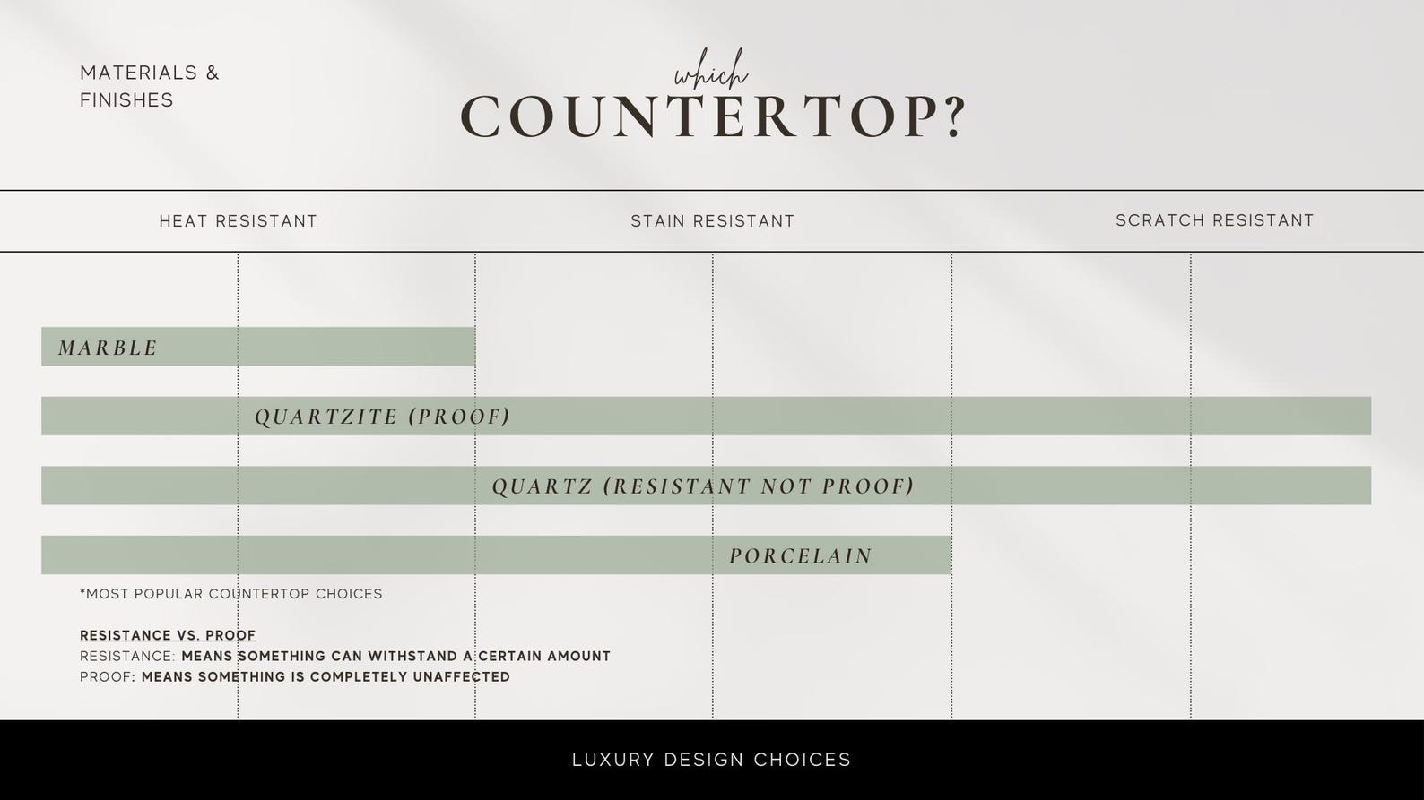 Modern Interior Design Remodel Renovation Checklist Cheat Sheet, Luxury ...