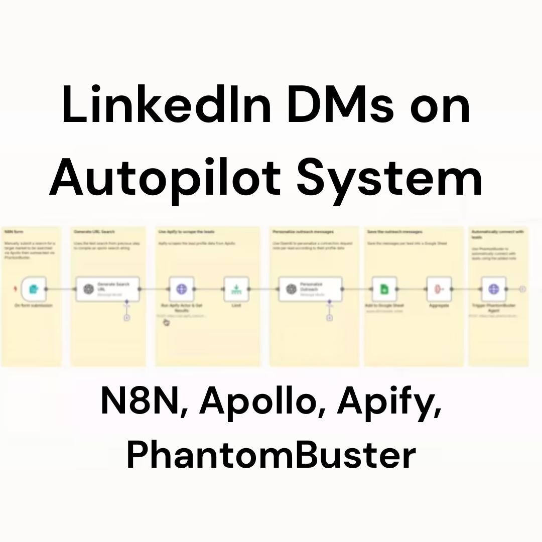 Automated Linkedin DM System: AI Personalized Outreach - N8N Template ...
