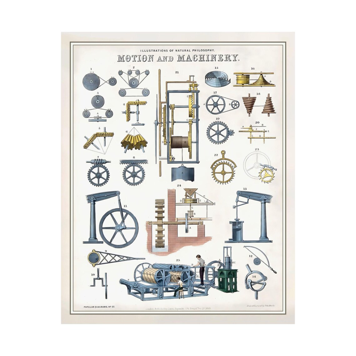 Vintage Mechanics Matte Vertical Poster, Intricate Mechanical Technical ...