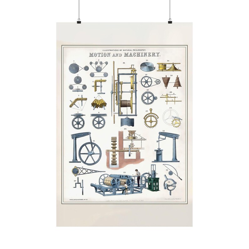 Vintage Mechanics Matte Vertical Poster, Intricate Mechanical Technical ...