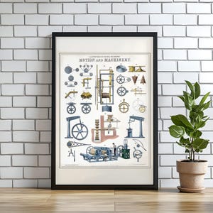Vintage Mechanics Matte Vertical Poster, Intricate Mechanical Technical ...