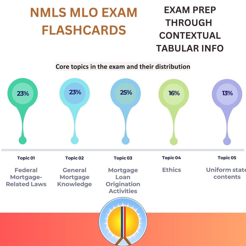 NMLS MLO Exam Prep - 56 Tabular Flashcards - Etsy
