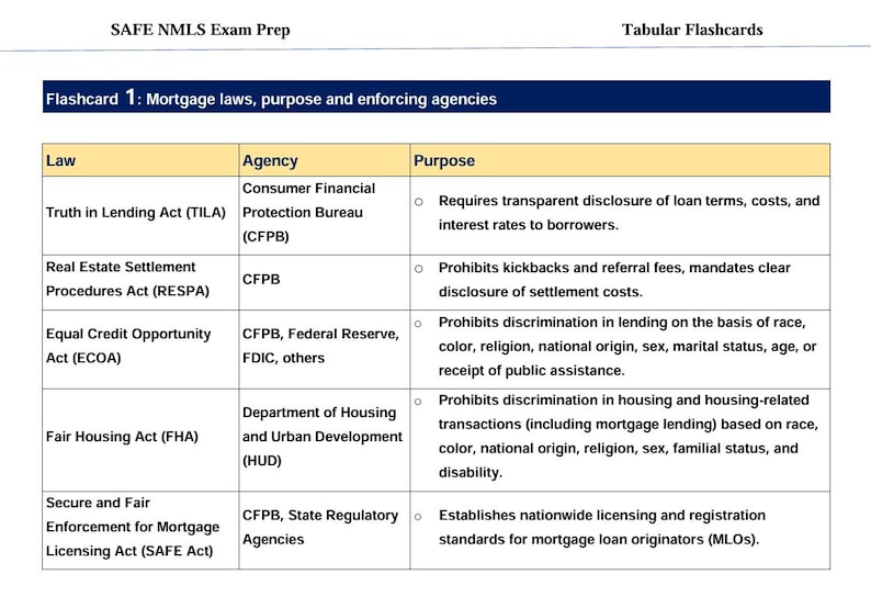 NMLS MLO Exam Prep - 56 Tabular Flashcards - Etsy
