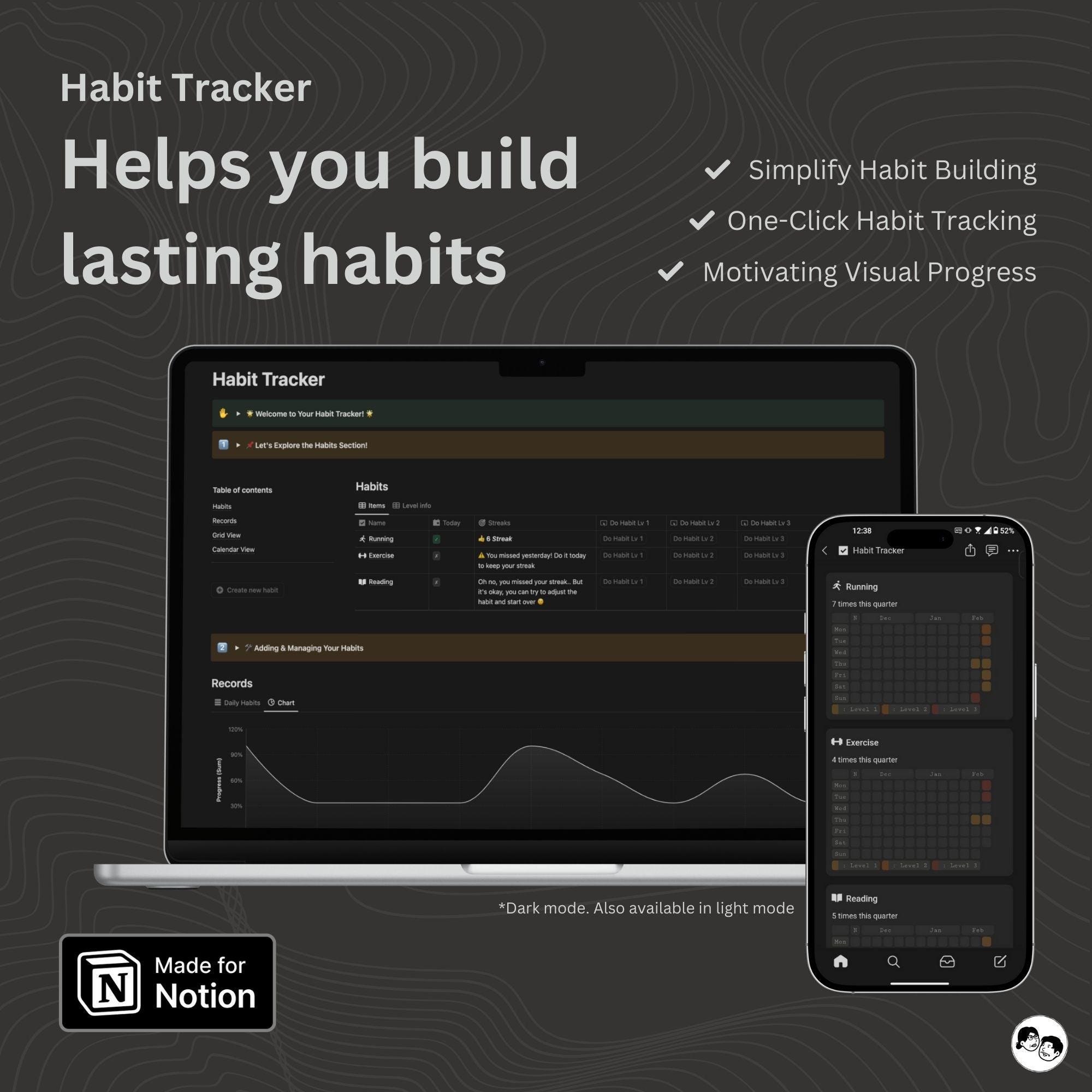 Atomic Habits Notion Tracker Template | Minimalist Habit and Goal ...