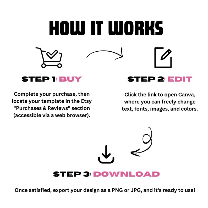 Taurus Birthday Party Flyer, Editable Canva Template (digital Download ...