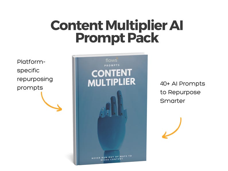 The Ultimate Content Repurposing System — 6-in-1 Toolkit for Creators, Marketers & Entrepreneurs ...