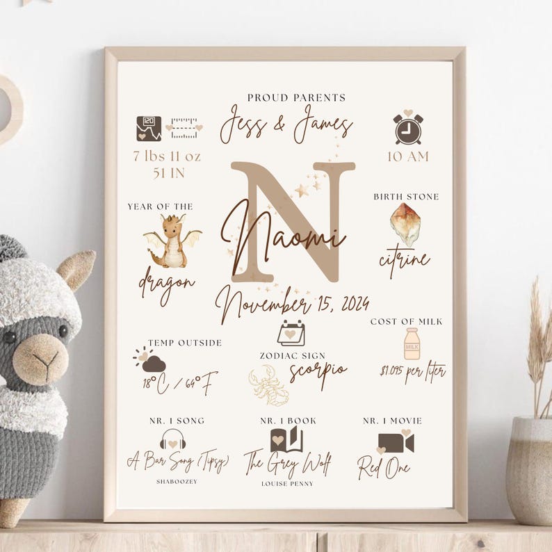 Teddy Bear Birth Announcement Poster, Personalized Baby Birth Board ...