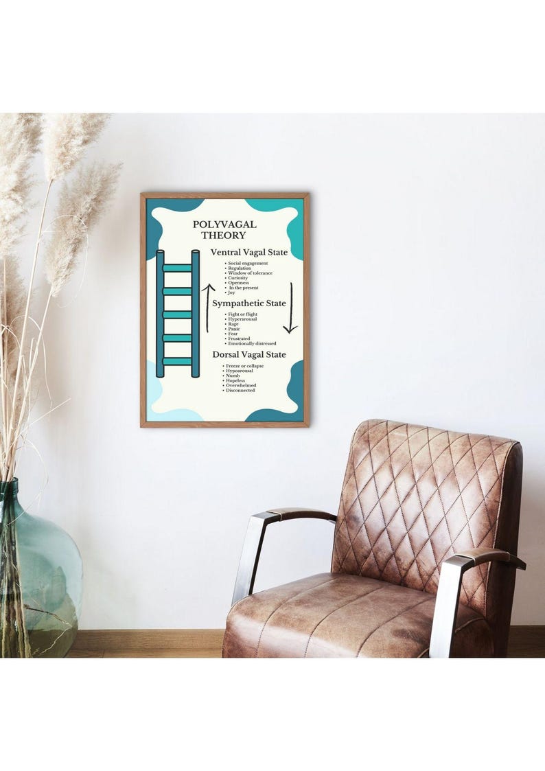 Polyvagal Theory Counselling Poster, Mental Health Poster, Therapy ...