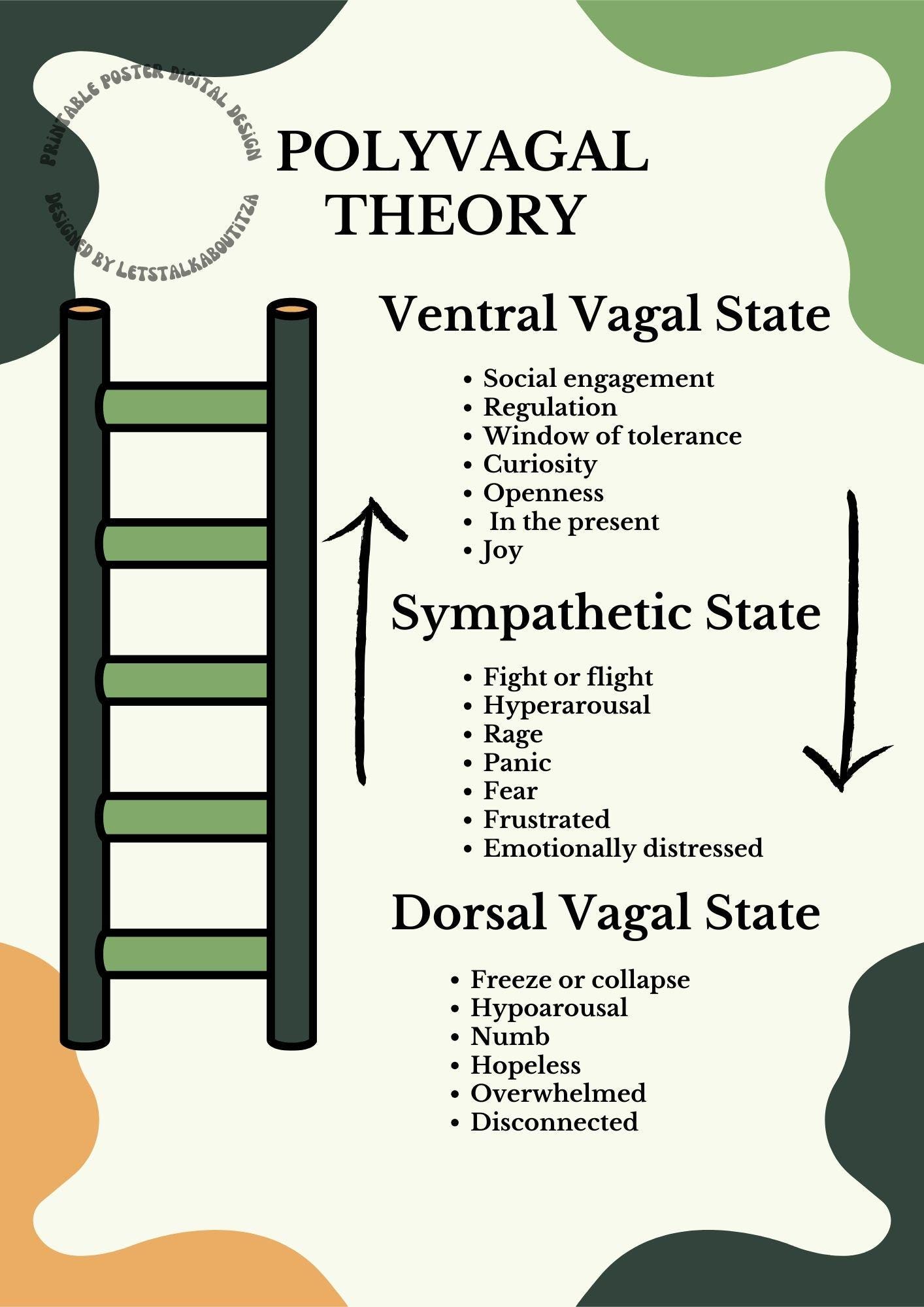 Polyvagal Theory Counselling Poster, Mental Health Poster, Therapy ...