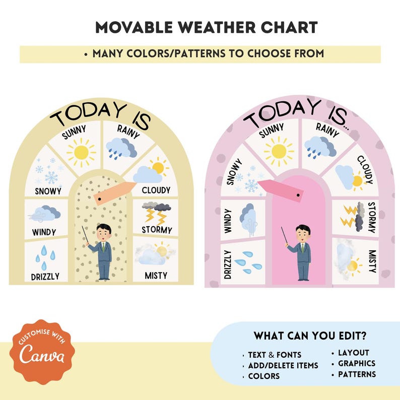 Printable Weather Chart: Editable Classroom Decor (digital Download, A4 ...