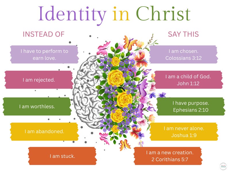 Identity in Christ Poster - Etsy