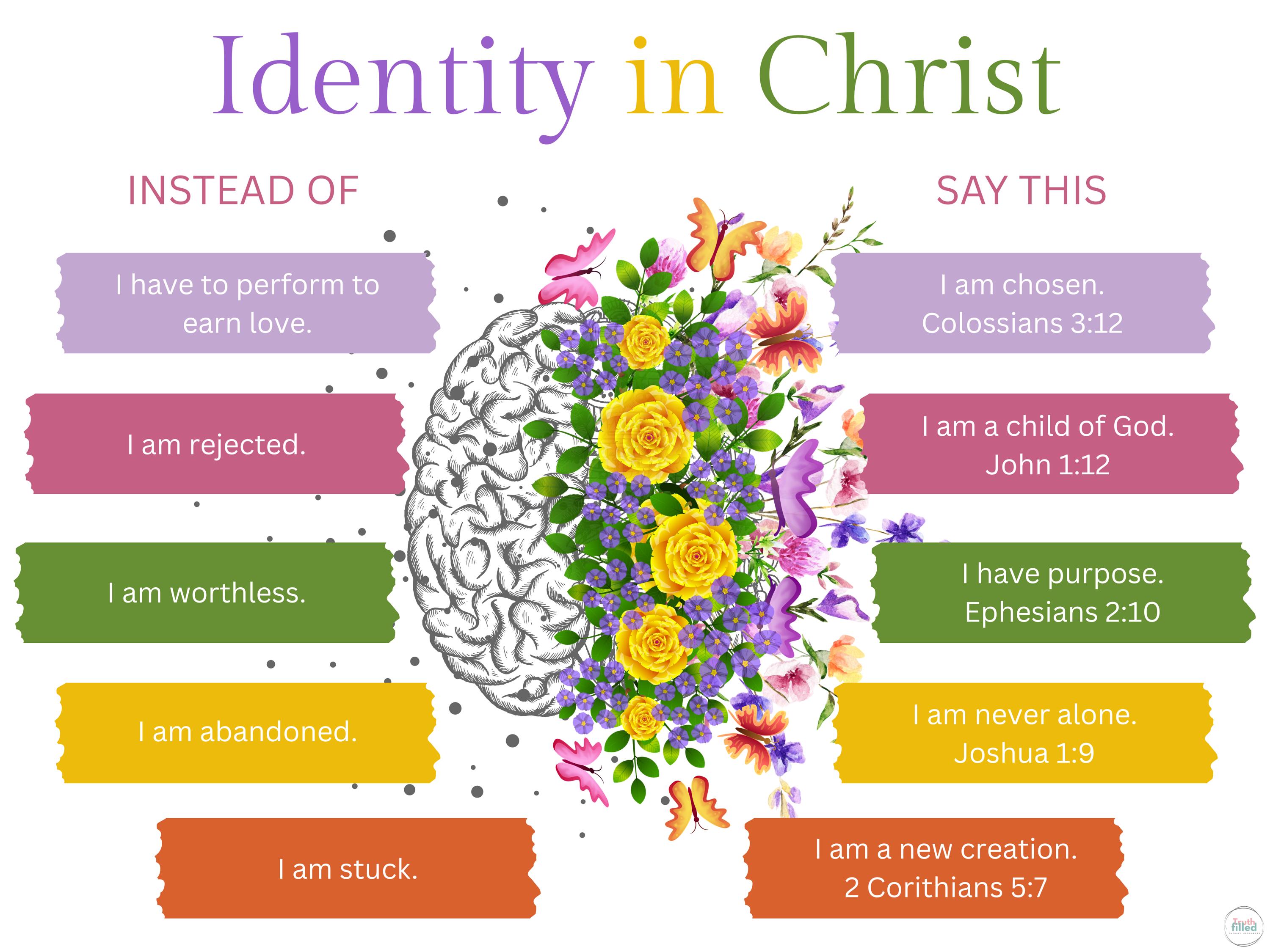 Identity in Christ Poster - Etsy