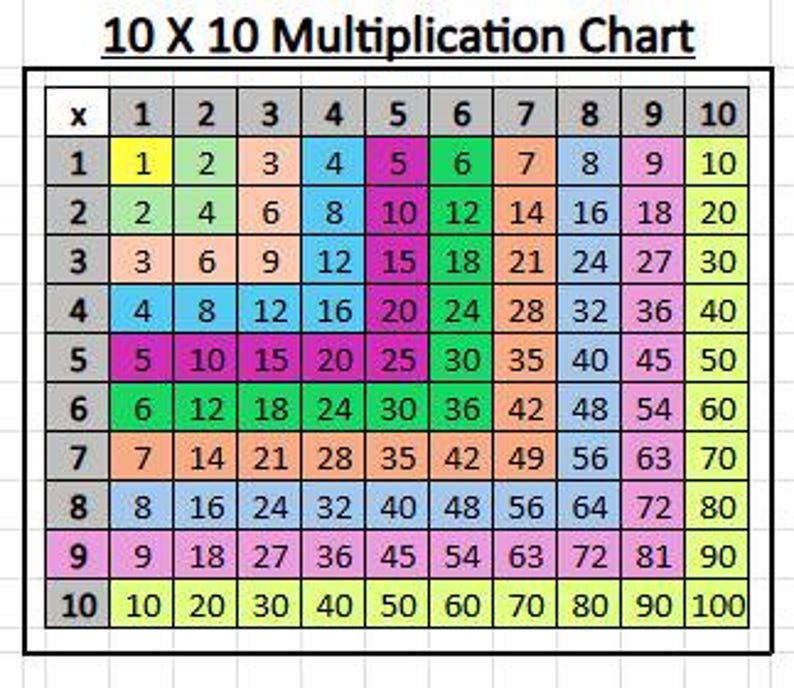 10 X 10 Multiplication Chart in Color, Excel, Printable and Editable ...