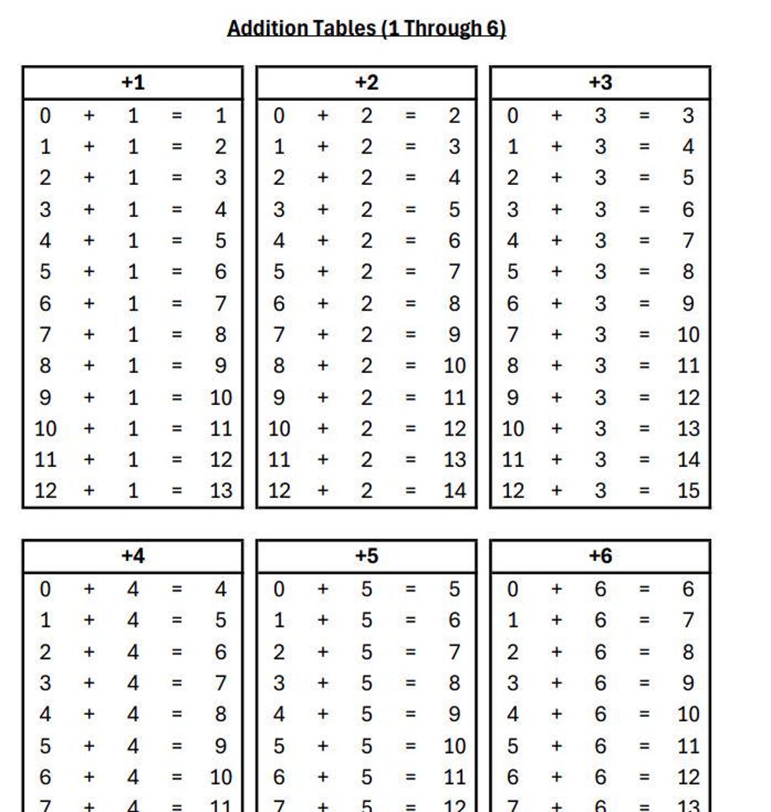 Large Print Addition Tables From 1 Through 12, Printable Educational ...