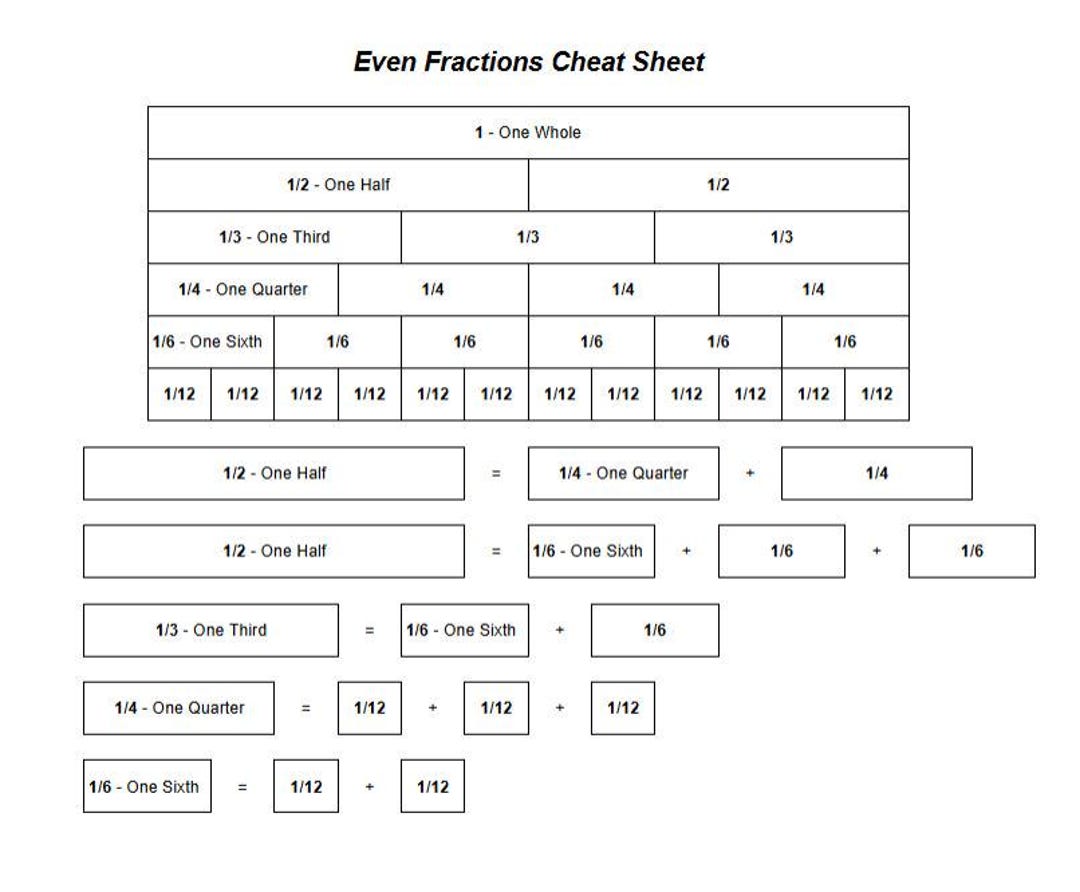 Even Fractions Poster, Printable Small Fractions Diagram for Kids - Etsy