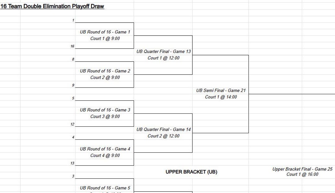 16 Team Double Elimination Playoff Draw Excel Spreadsheet Template - Etsy