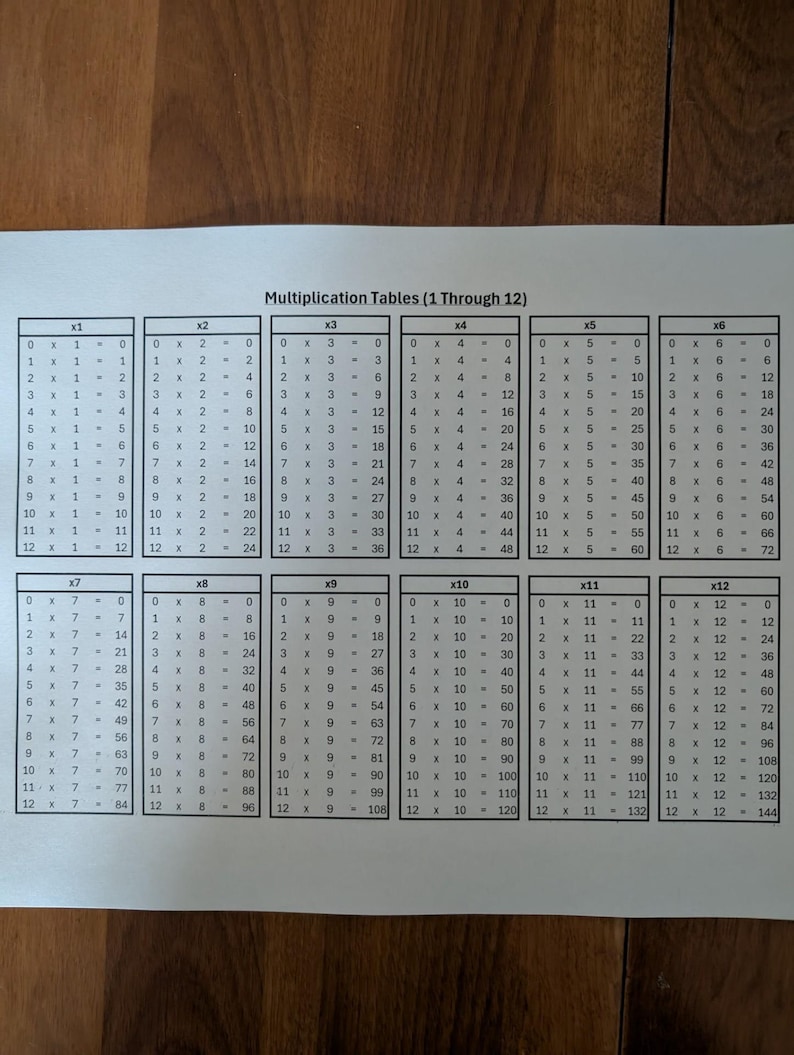 Multiplication Tables 1 Through 12 - Etsy