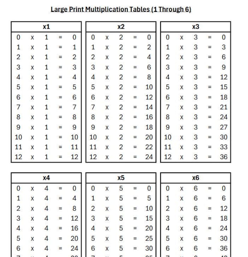 Large Print Multiplication Tables 1 Through 12 - Etsy