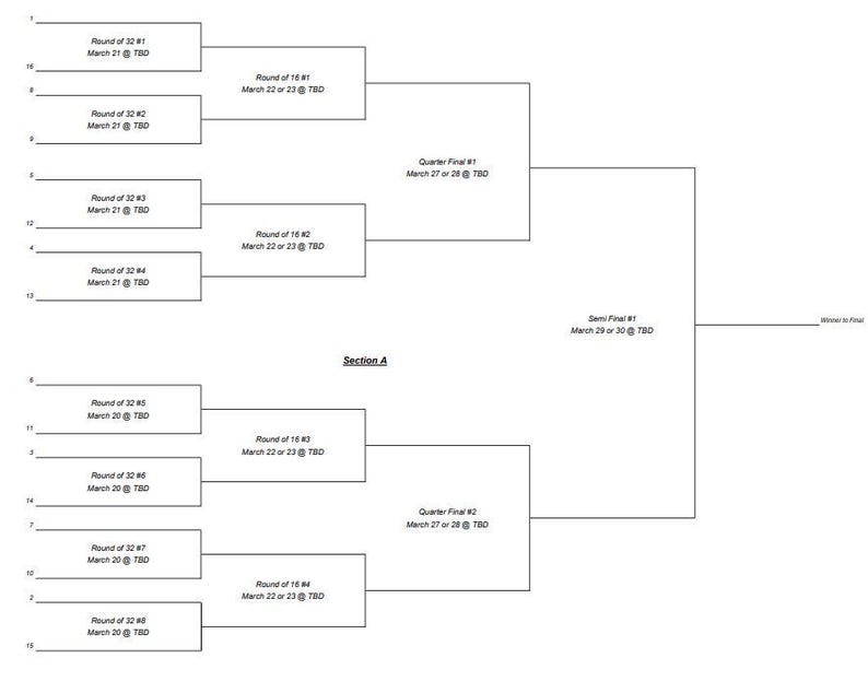 32 Team Single Elimination Playoff Bracket, Printable Template, Playoff ...