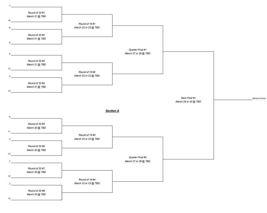 32 Team Single Elimination Playoff Bracket, Printable Template, Playoff ...