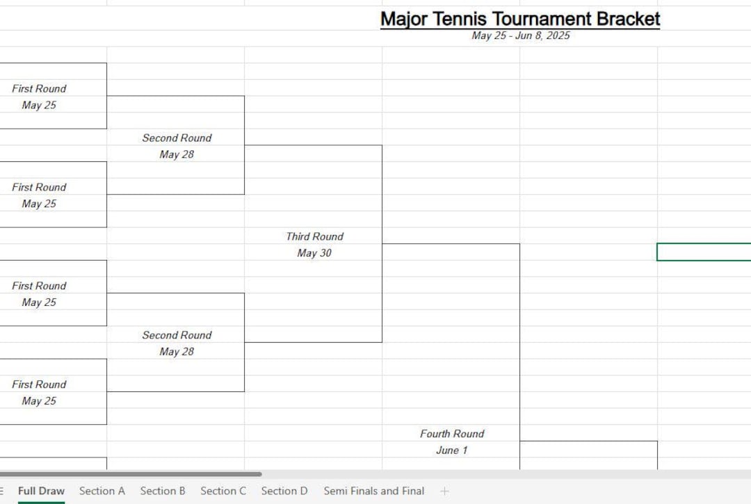 Tennis Major Tournament Bracket, Australian Open, Roland-garros ...