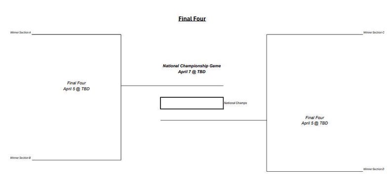 64 Team Single Elimination Playoff Draw, Printable Excel Template - Etsy