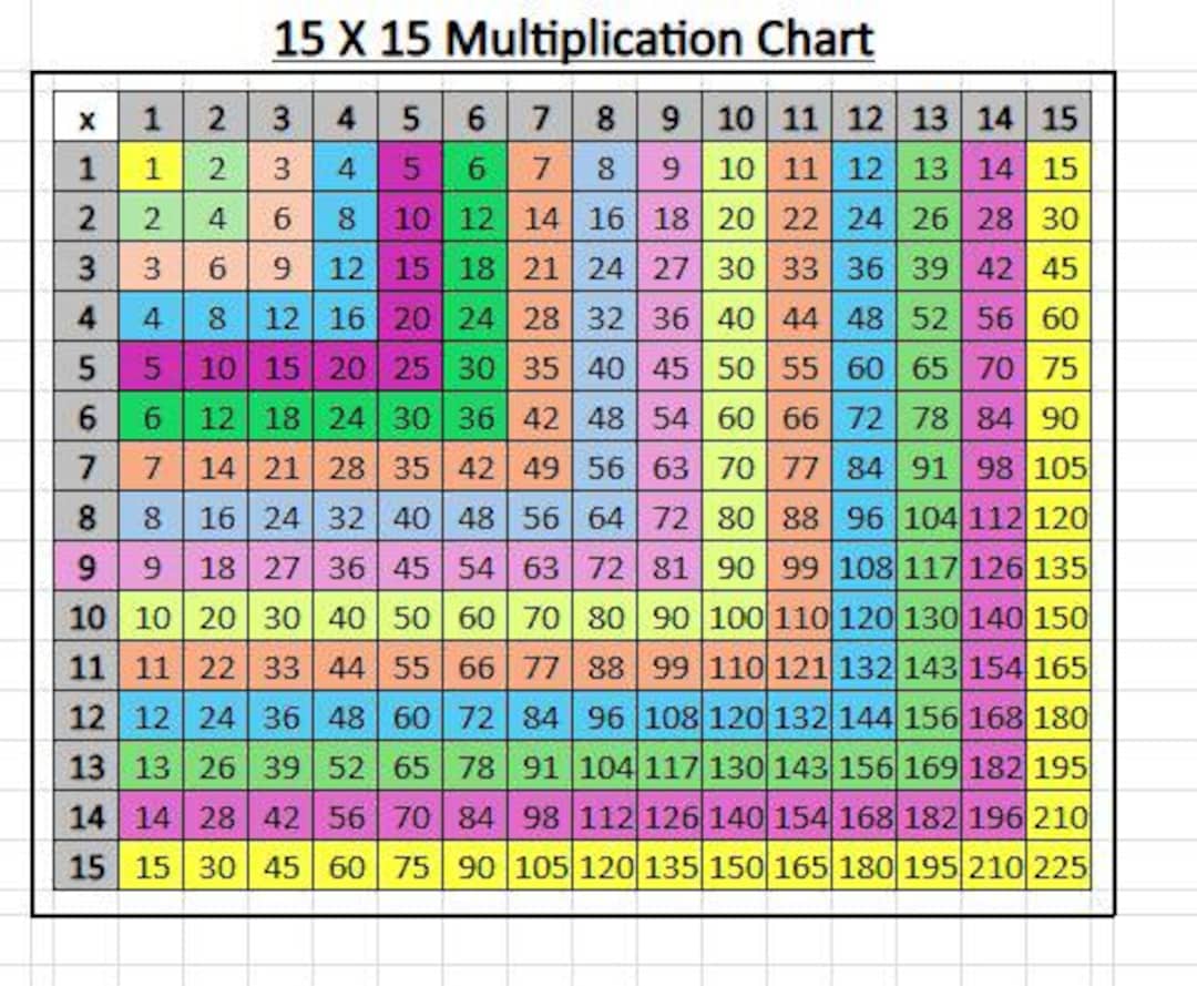 15x15 Multiplication Chart in Color - Etsy