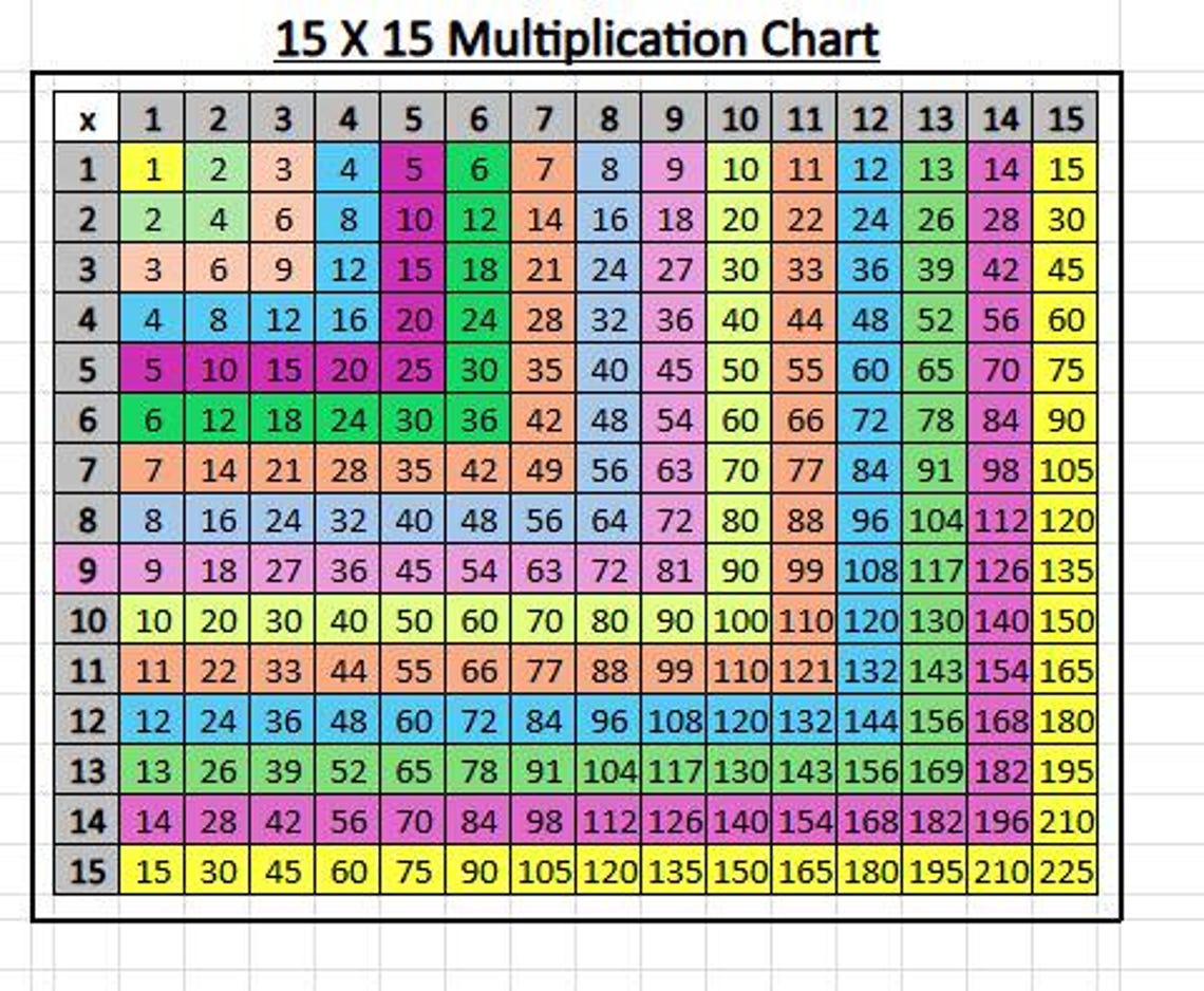 15x15 Multiplication Chart in Color - Etsy