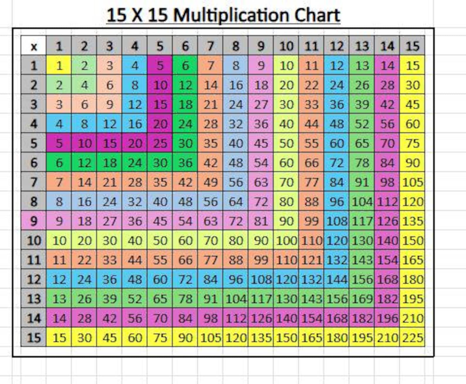 15x15 Multiplication Chart in Color - Etsy
