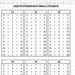 Large Print Multiplication Tables 1 Through 12 - Etsy