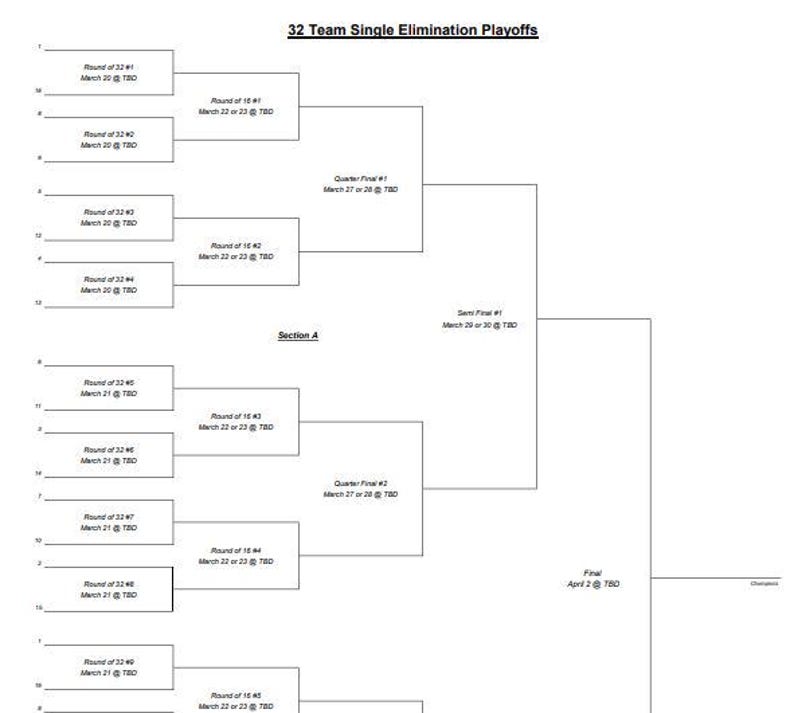 32 Team Single Elimination Playoff Bracket, Printable Template, Playoff Draw - Etsy
