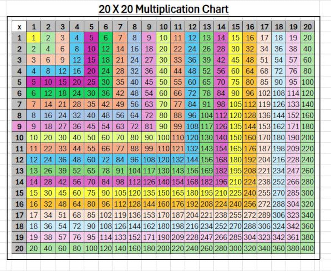 20x20 Colored Multiplication Chart in Excel - Etsy