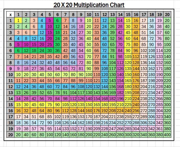 20x20 Colored Multiplication Chart in Excel - Etsy