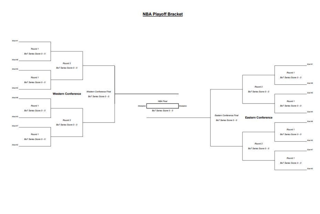 NBA Basketball Playoff Bracket, Draw for Play-in Tournament and ...