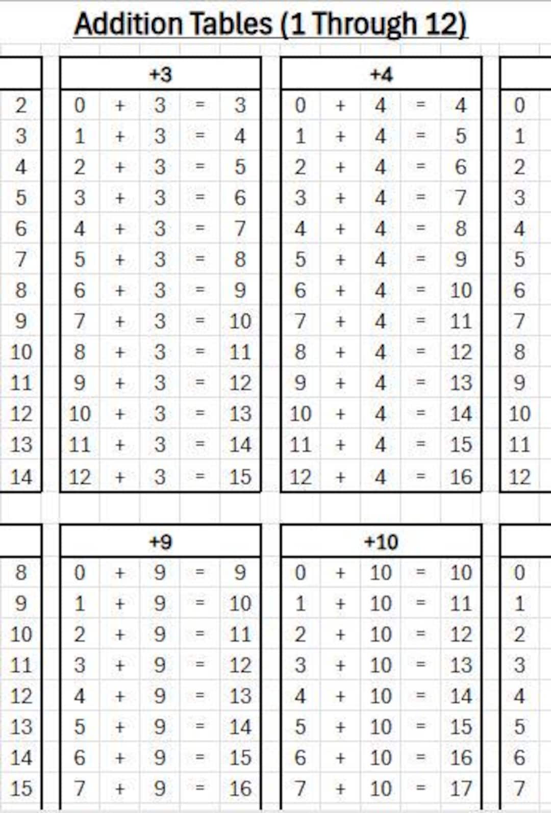 Educational Math Tables From 1 Through 12 for Addition, Multiplication ...