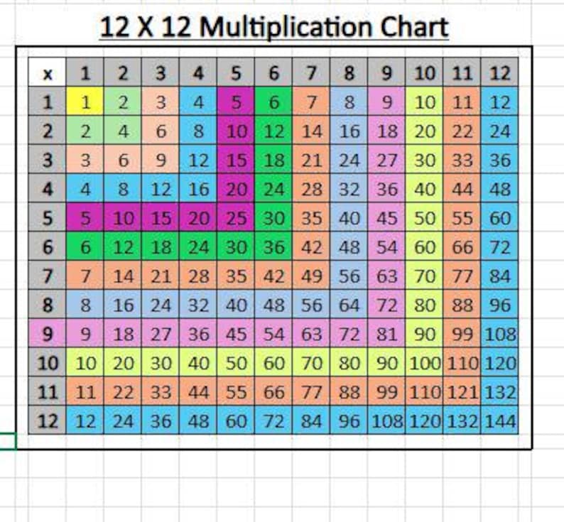 12 X 12 Multiplication Chart Table in Color - Etsy