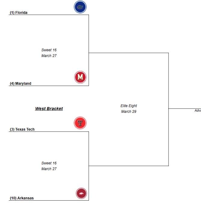 2025 NCAA Sweet 16 March Madness Basketball Bracket, Editable and ...
