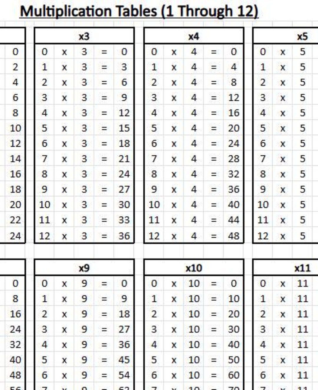 Multiplication Tables 1 Through 12 - Etsy