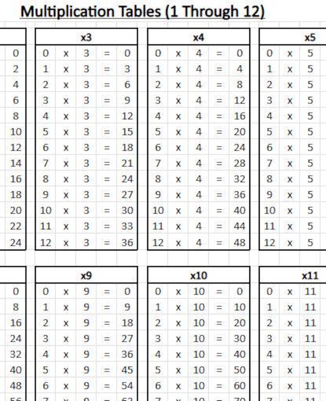Multiplication Tables 1 Through 12 - Etsy
